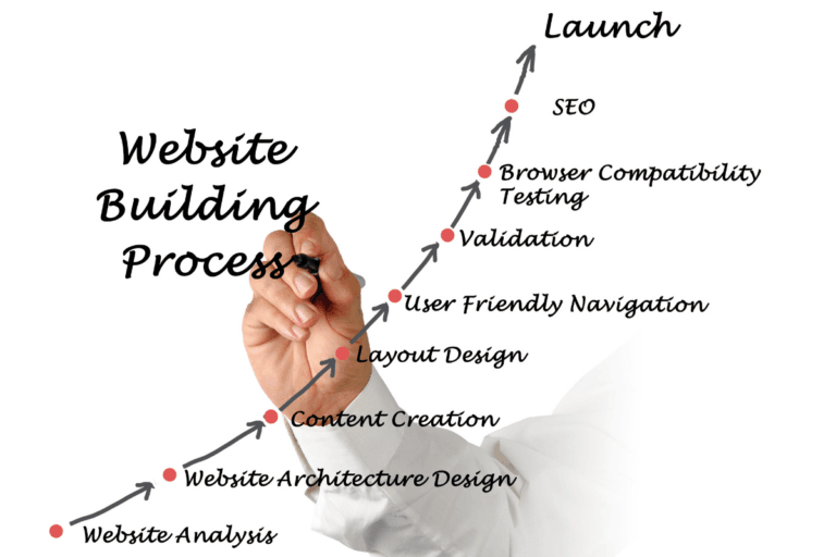 What Is A Website: Unveiling The Magic Behind Online Platforms